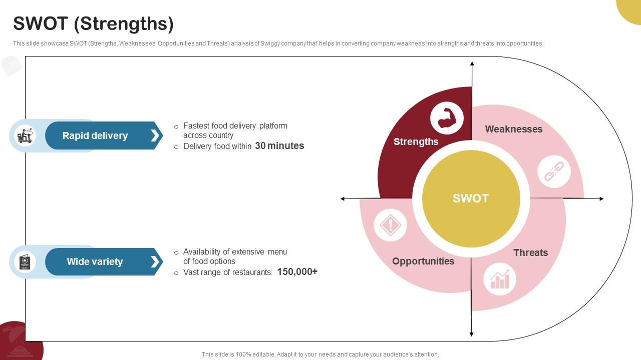 Swot Strengths Food Delivery Company Profile CP SS V