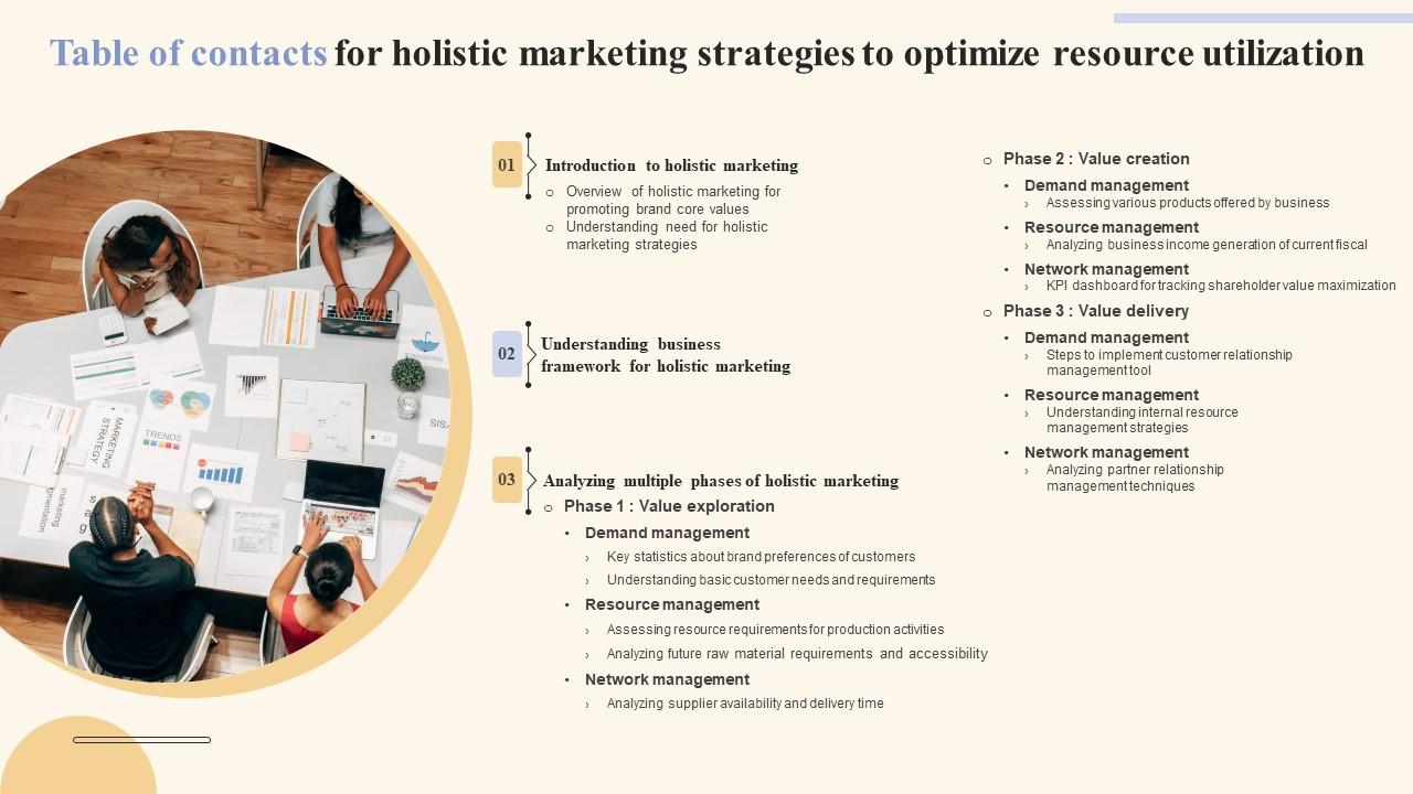 Table Of Contacts For Holistic Marketing Strategies To Optimize Resource Utilization ...