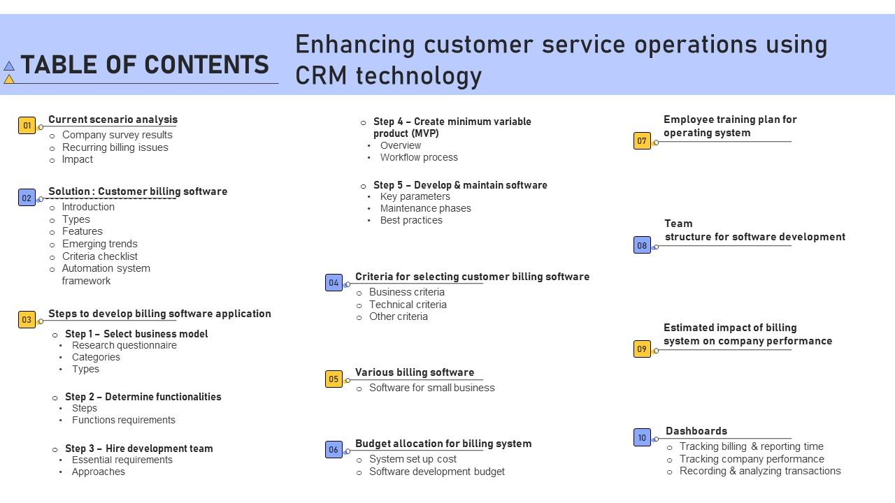 Table Of Contents Enhancing Customer Service Operations Using Crm