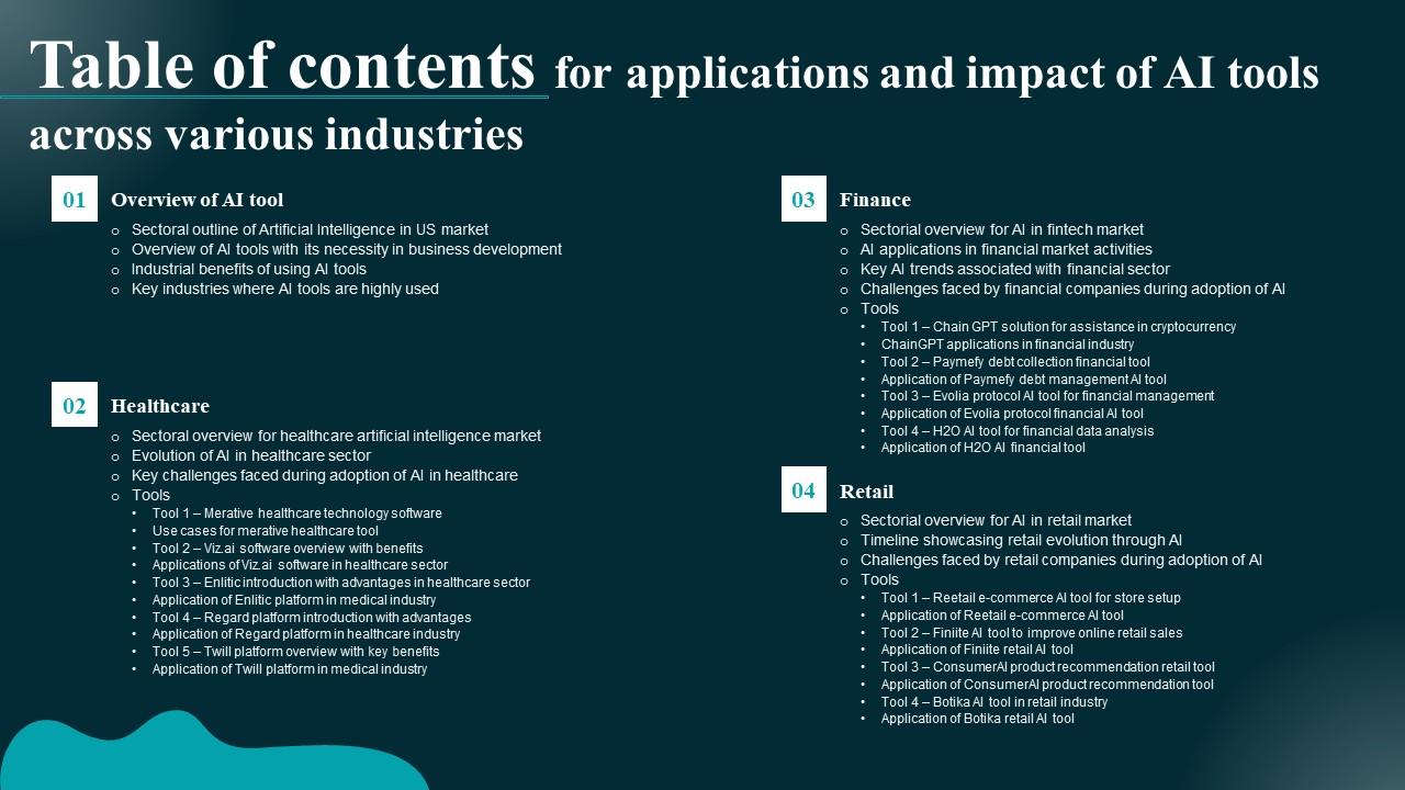 Table Of Contents For Applications And Impact Of AI Tools Across Various Th