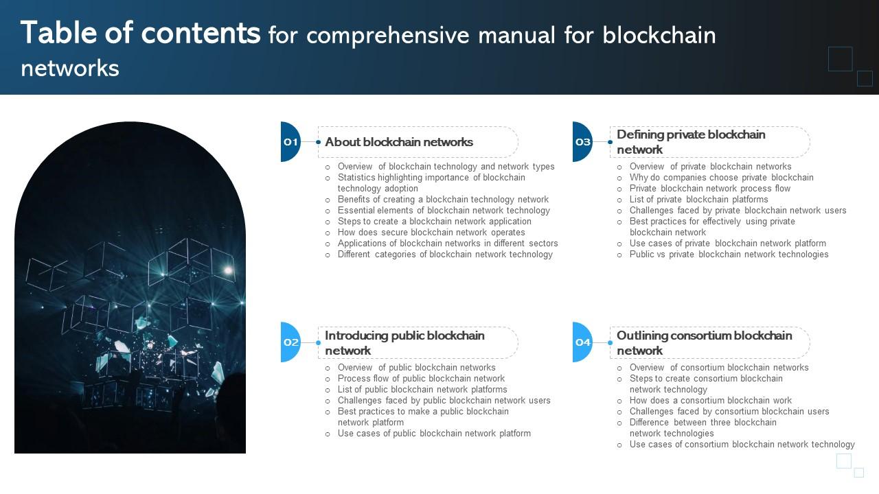 Table Of Contents For Comprehensive Manual For Blockchain Networks Bct Ss V