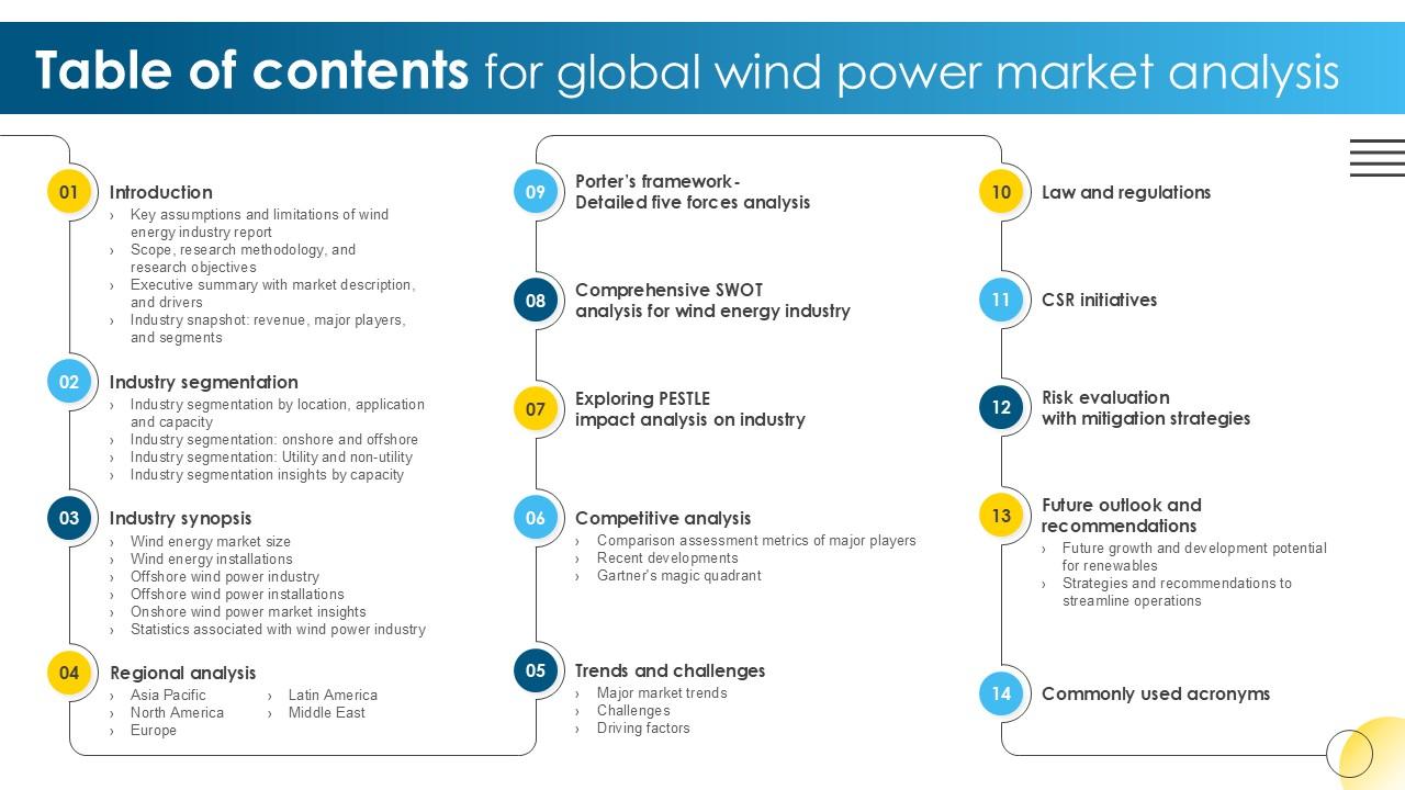 Market Analysis Ppt Example