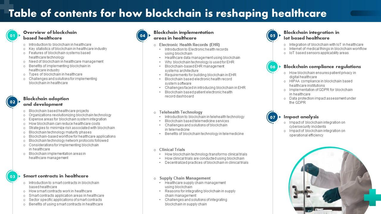 Table Of Contents For How Blockchain Is Reshaping Healthcare Bct Ss V