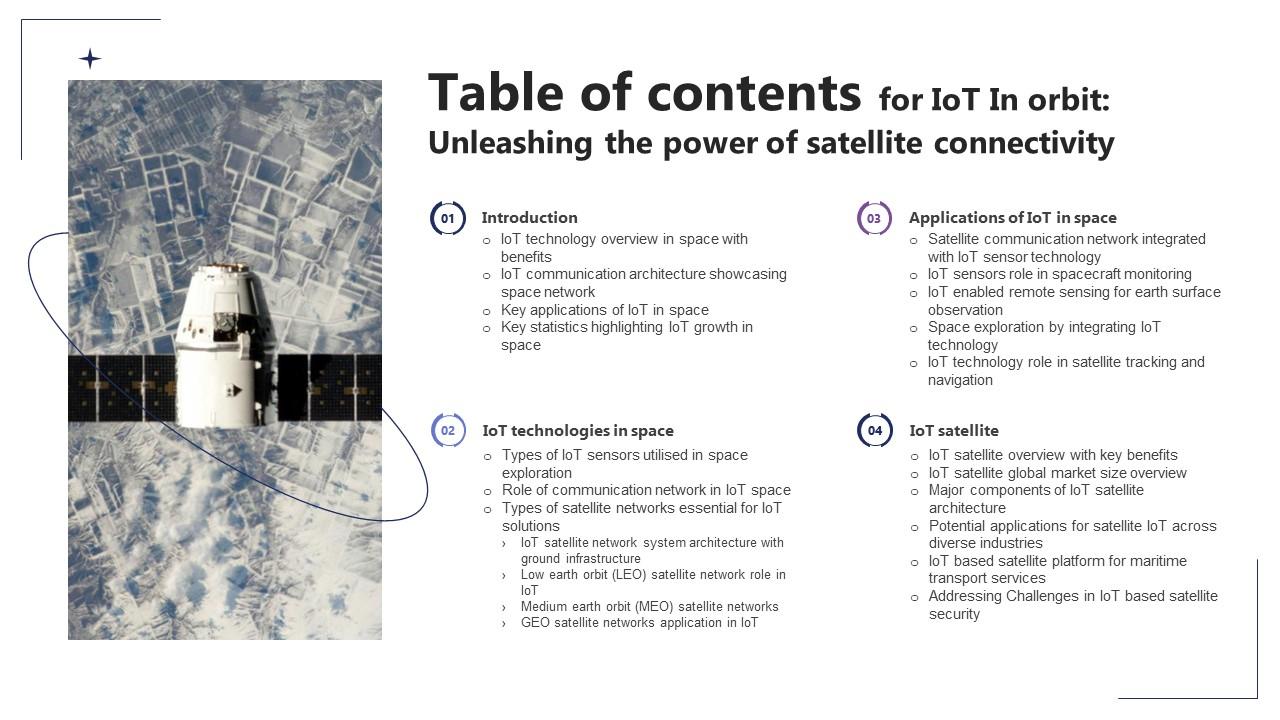 Table Of Contents For Iot In Orbit Unleashing The Power Of Satellite Connectivity Iot Ss V