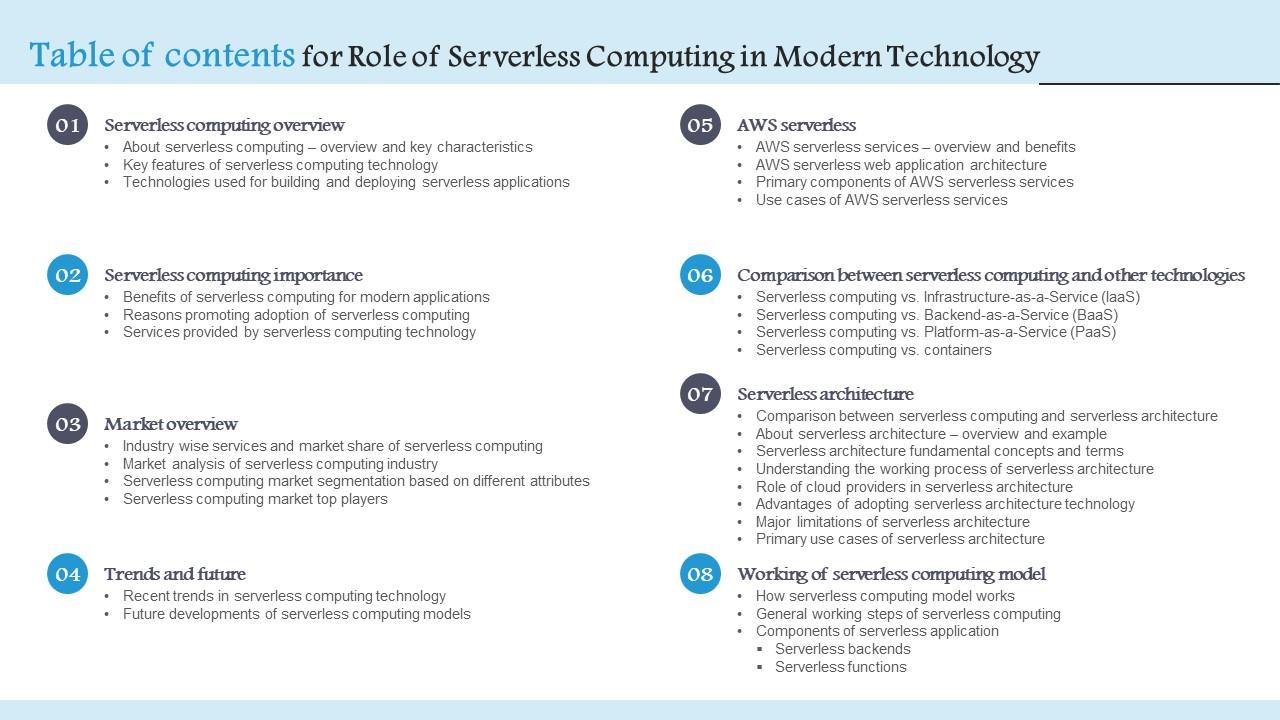 Table Of Contents For Role Of Serverless Computing In Modern Technology Structure Pdf