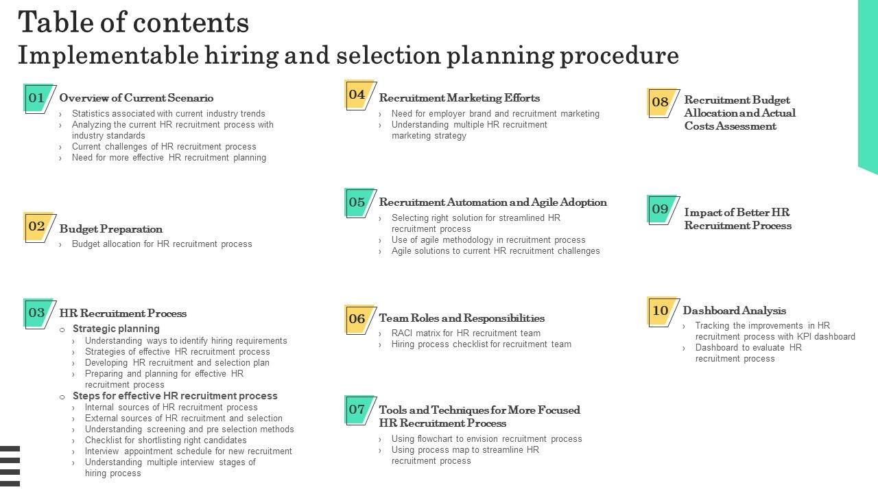 Table Of Contents Implementable Hiring And Selection Planning Procedure ...