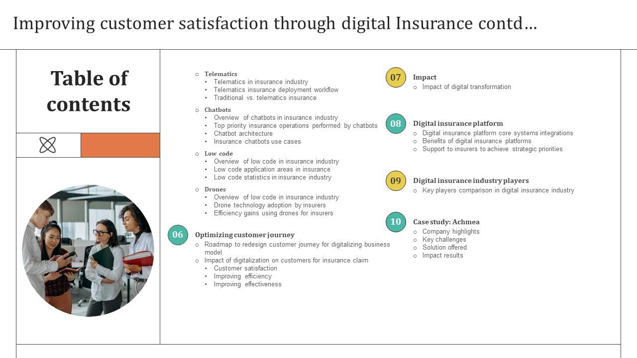 Table Of Contents Improving Customer Satisfaction Through Digital Insurance