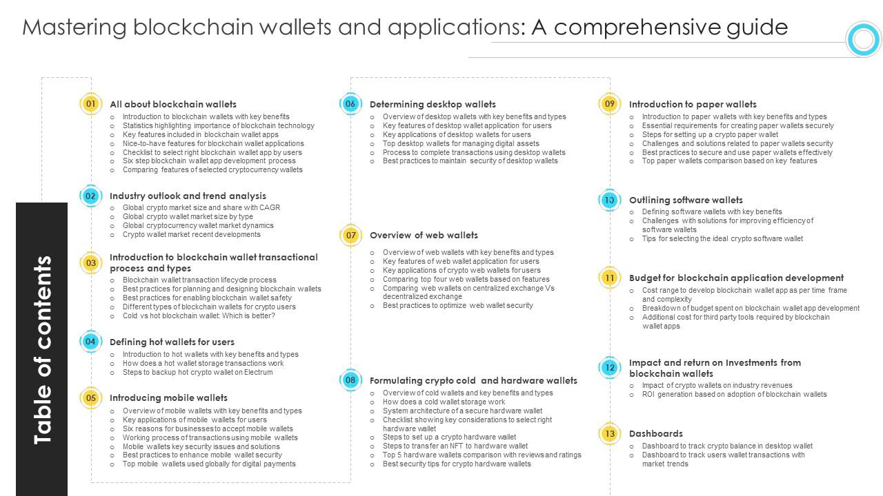 Table Of Contents Mastering Blockchain Wallets And Applications A Comprehensive Guide Bct Ss V