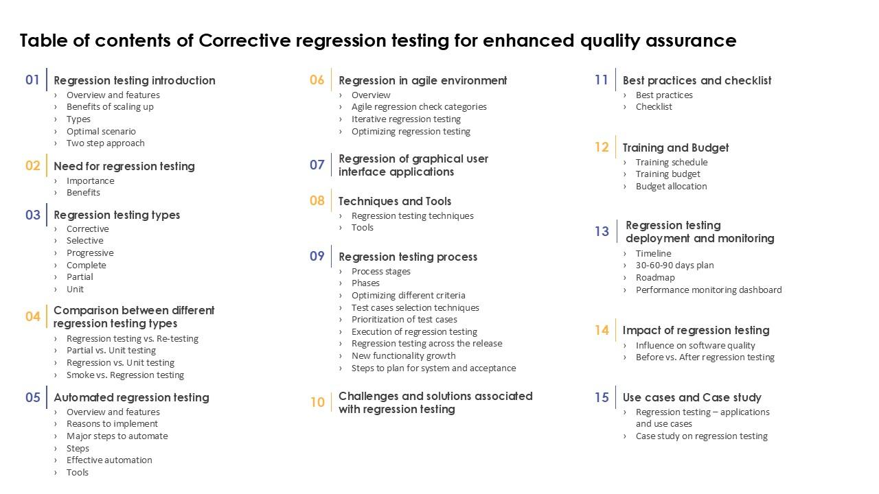Table Of Contents Of Corrective Regression Testing For Enhanced Quality