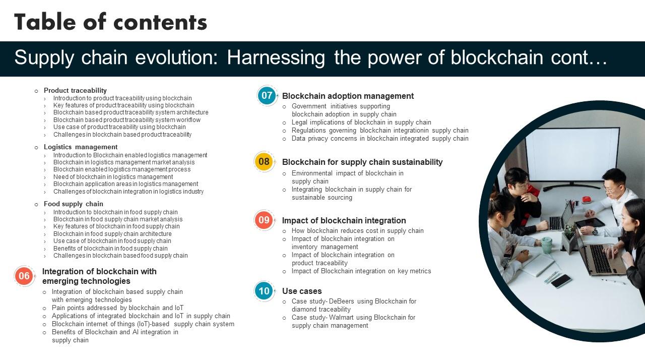 Table Of Contents Supply Chain Evolution Harnessing The Power Of Blockchain