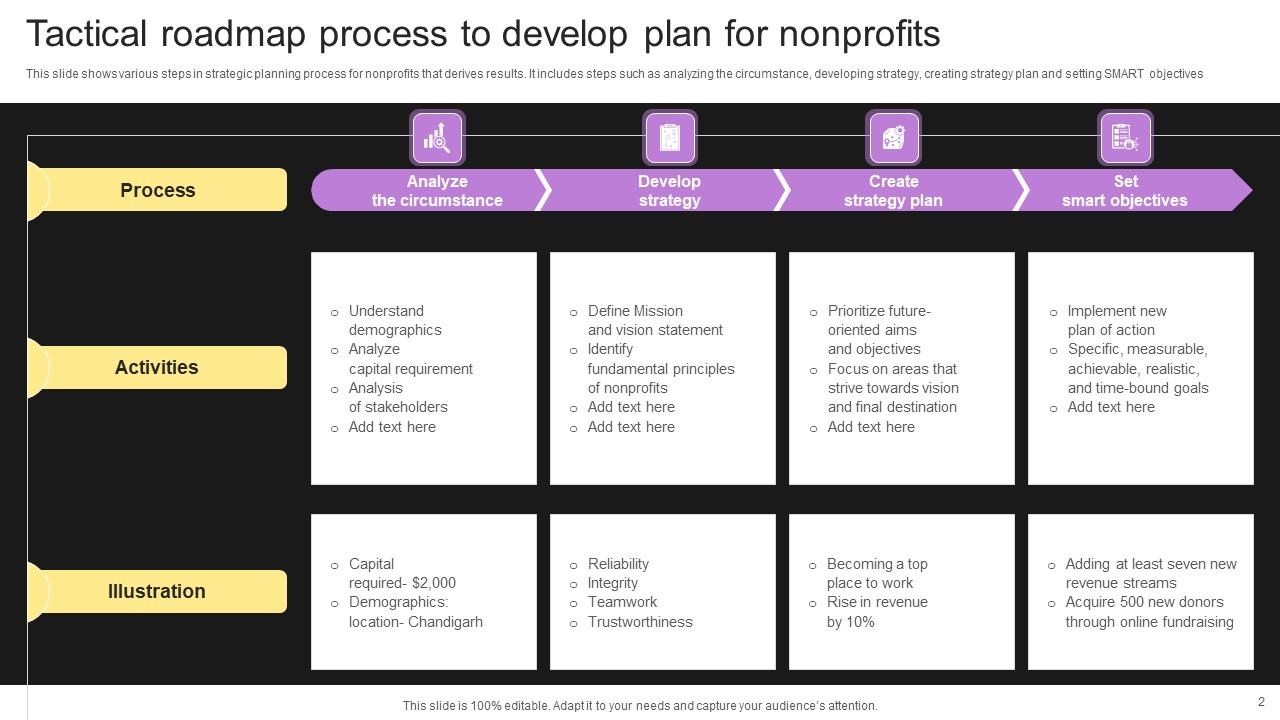 Tactical Roadmap For Nonprofits Ppt Powerpoint Presentation Complete ... Tactical Roadmap For Nonprofits Ppt Powerpoint Presentation Complete ...