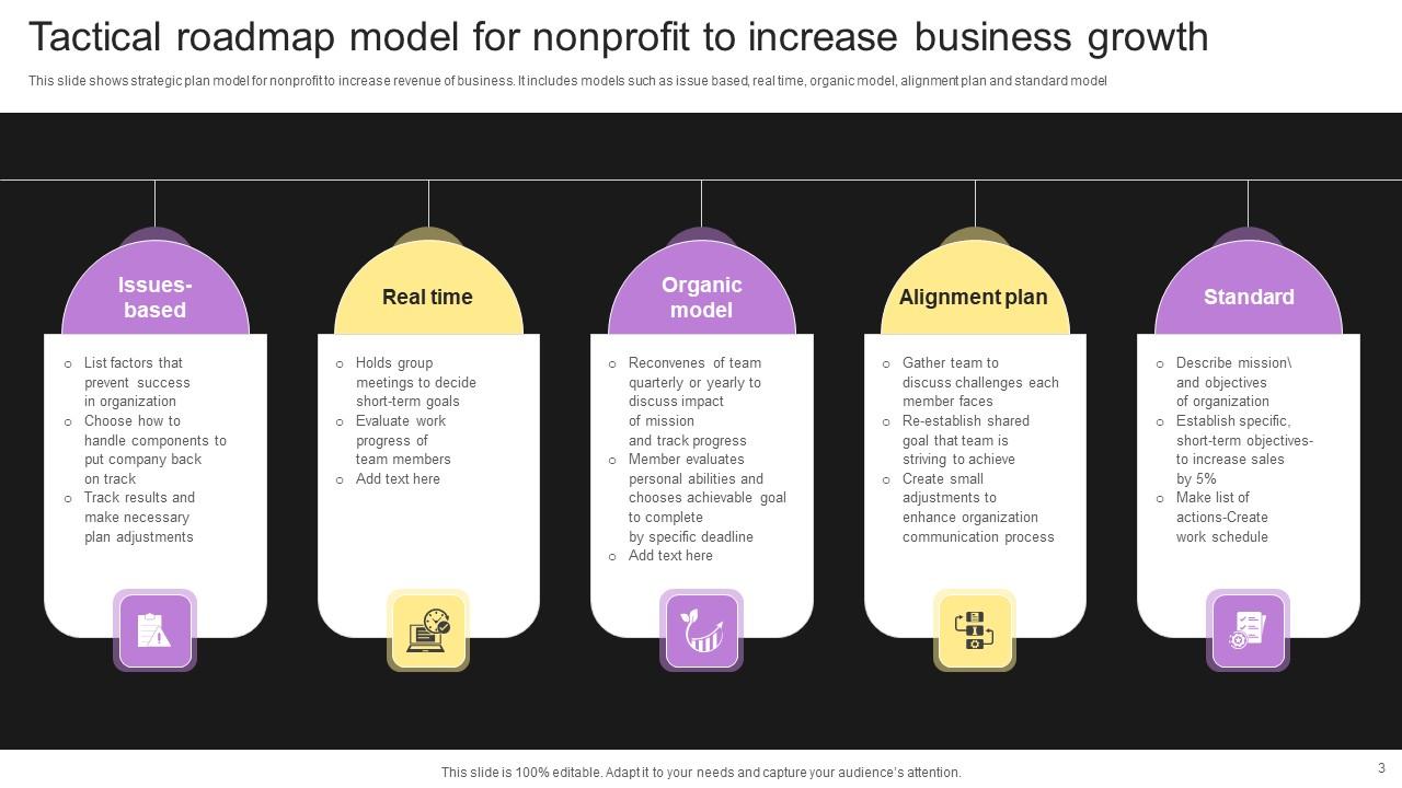 Tactical Roadmap For Nonprofits Ppt Powerpoint Presentation Complete ... Tactical Roadmap For Nonprofits Ppt Powerpoint Presentation Complete ...