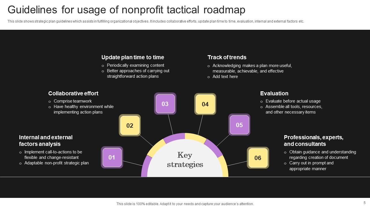 Tactical Roadmap For Nonprofits Ppt Powerpoint Presentation Complete ... Tactical Roadmap For Nonprofits Ppt Powerpoint Presentation Complete ...
