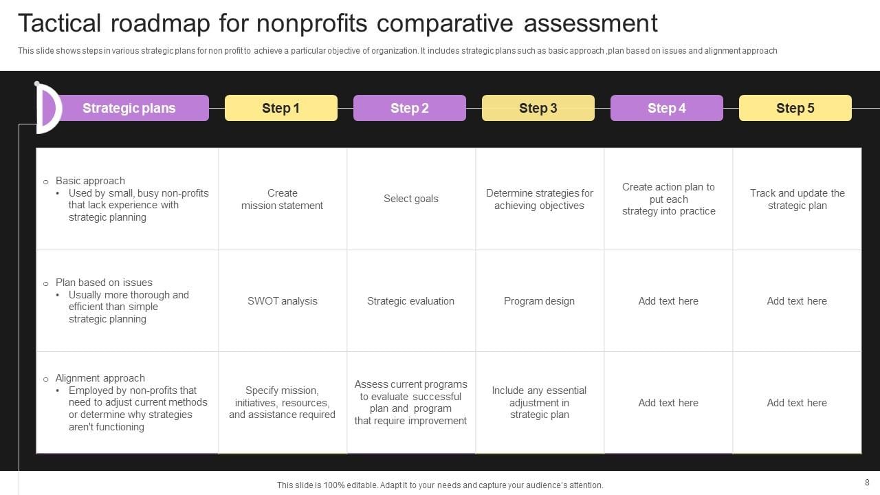 Tactical Roadmap For Nonprofits Ppt Powerpoint Presentation Complete ... Tactical Roadmap For Nonprofits Ppt Powerpoint Presentation Complete ...