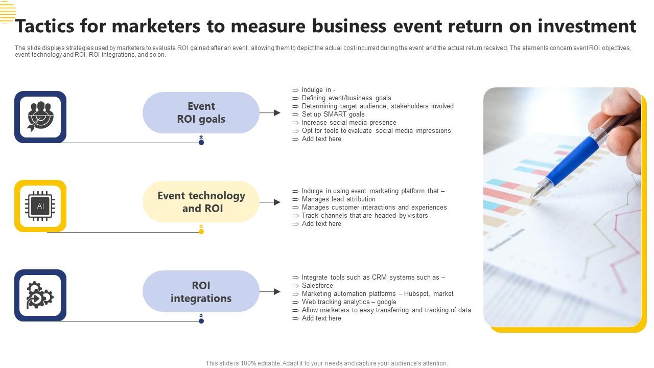Tactics For Marketers To Measure Business Event Return On Investment Infogr