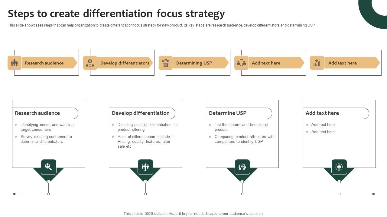Tailored Product Approach Steps To Create Differentiation Focus Strategy Demonstration Pdf