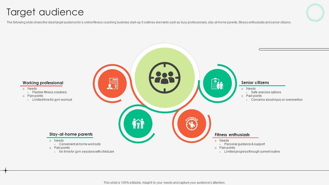 Target Audience Online Fitness Tutoring Business Market Entry Plan GTM SS V