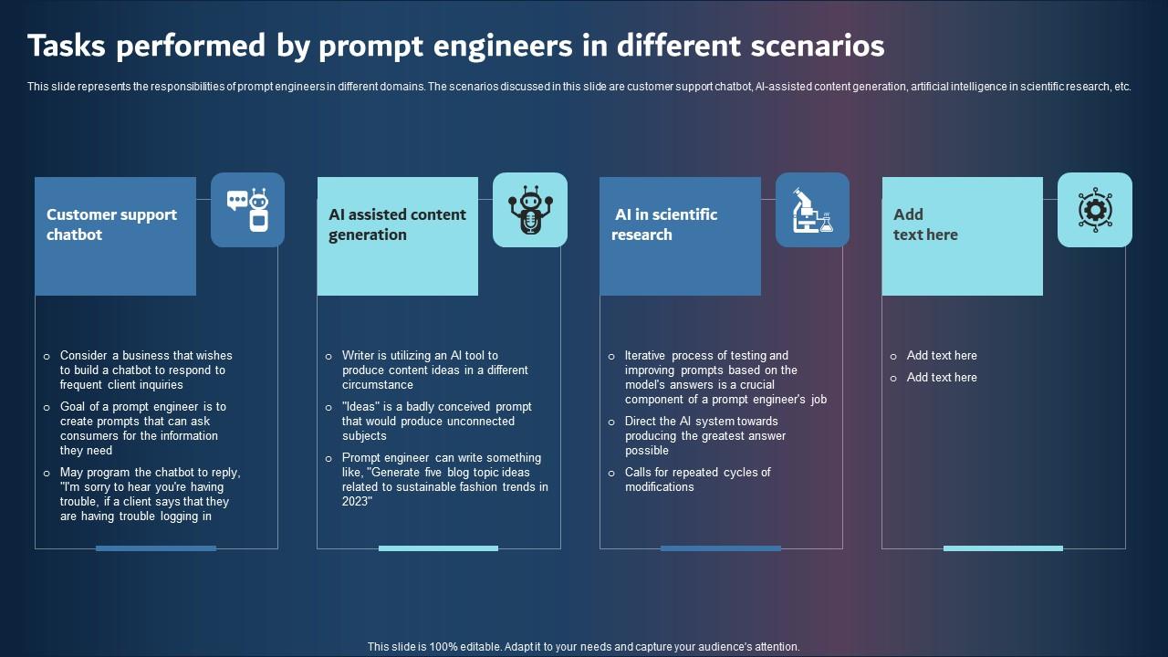 Tasks Performed By Prompt Engineers In Different Scenarios Themes PDF