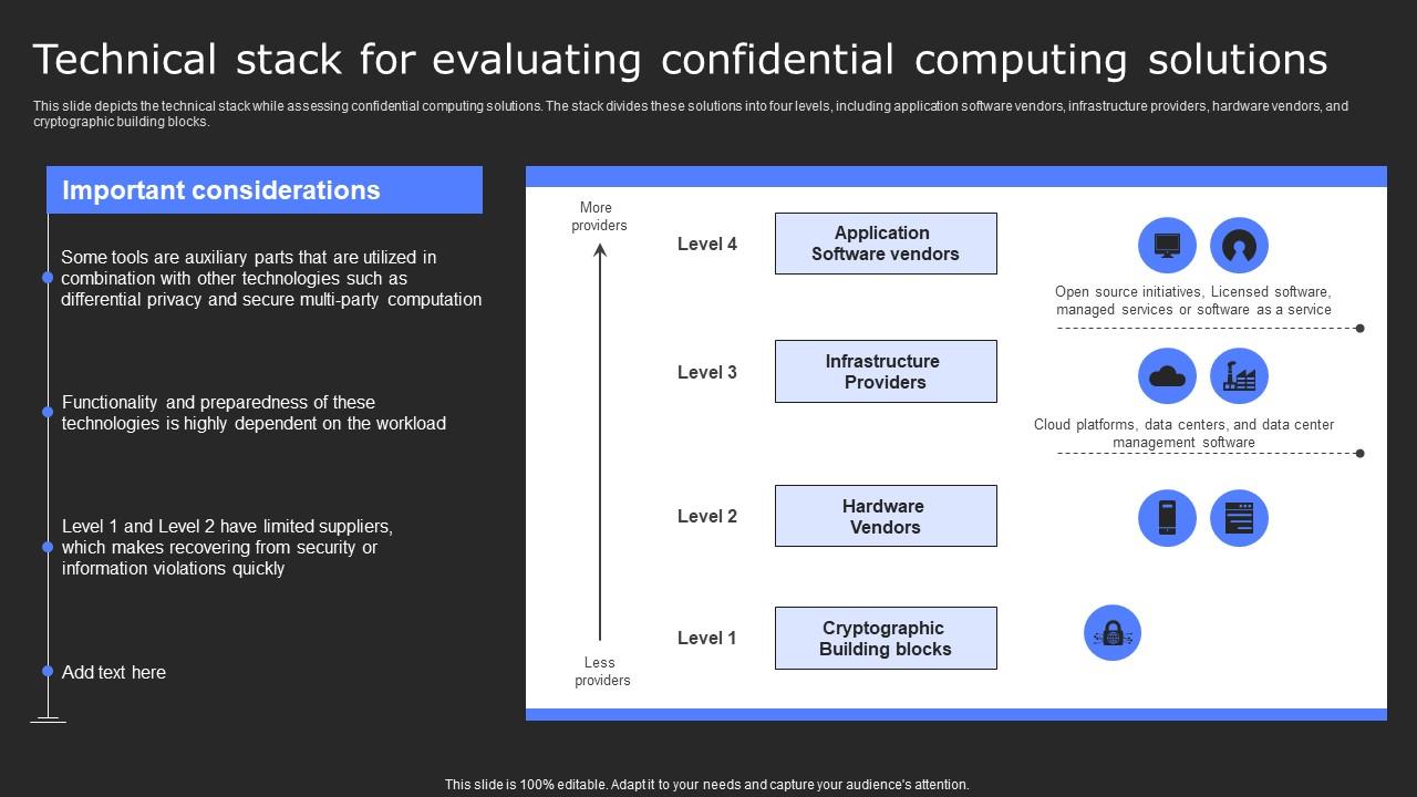 Technical Stack For Evaluating Confidential Secure Computing Framework