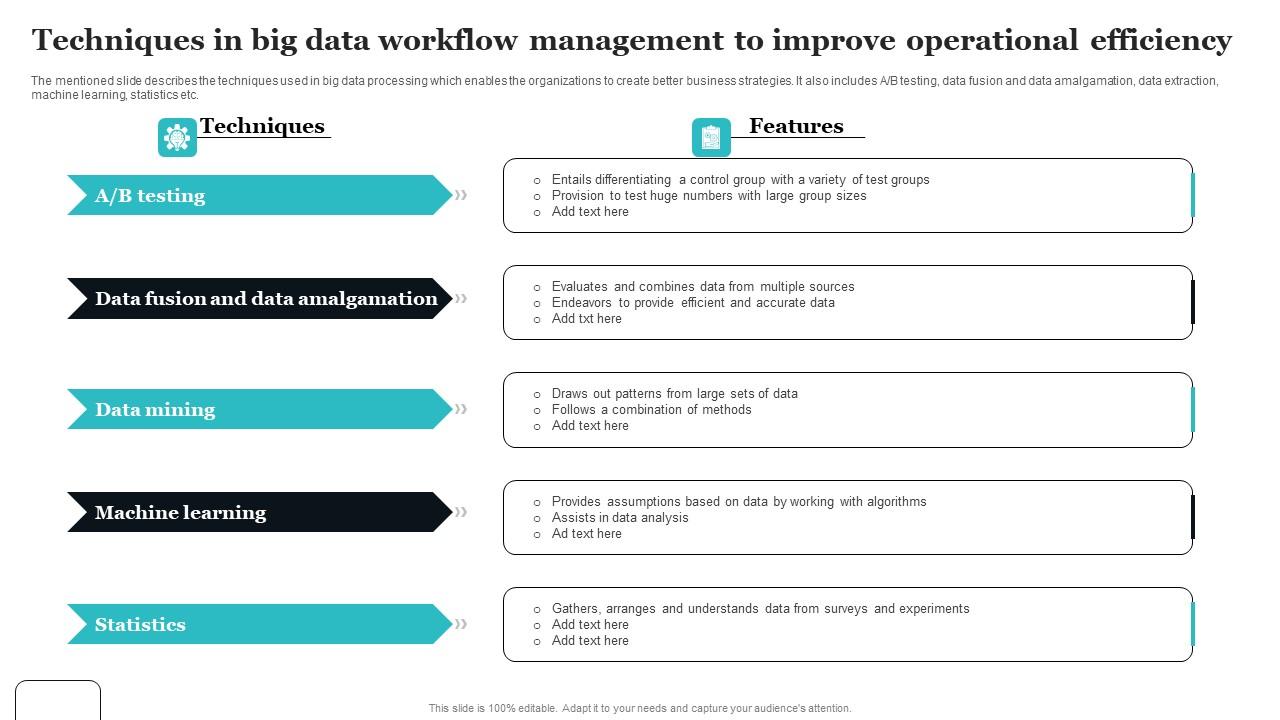 Techniques In Big Data Workflow Management To Improve Operational