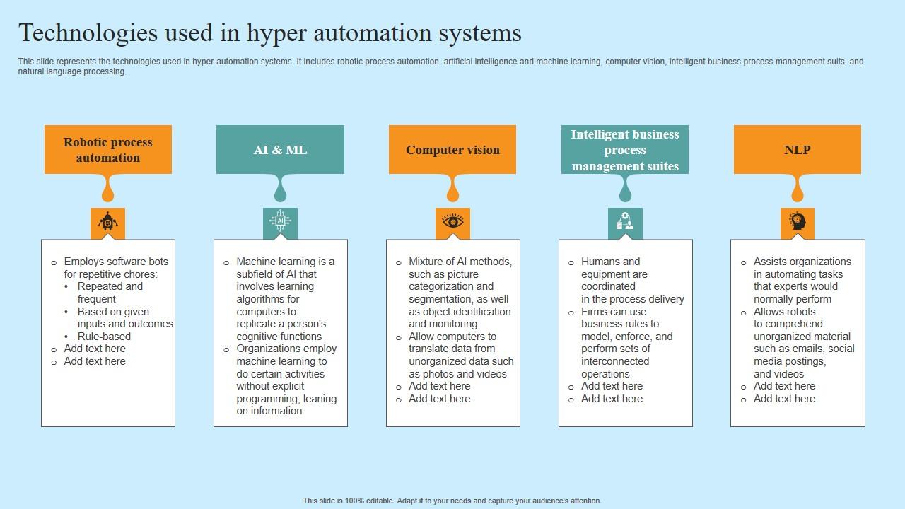 Technologies Used In Hyper Automation Hyper Automation Solutions ... Technologies Used In Hyper Automation Hyper Automation Solutions ...