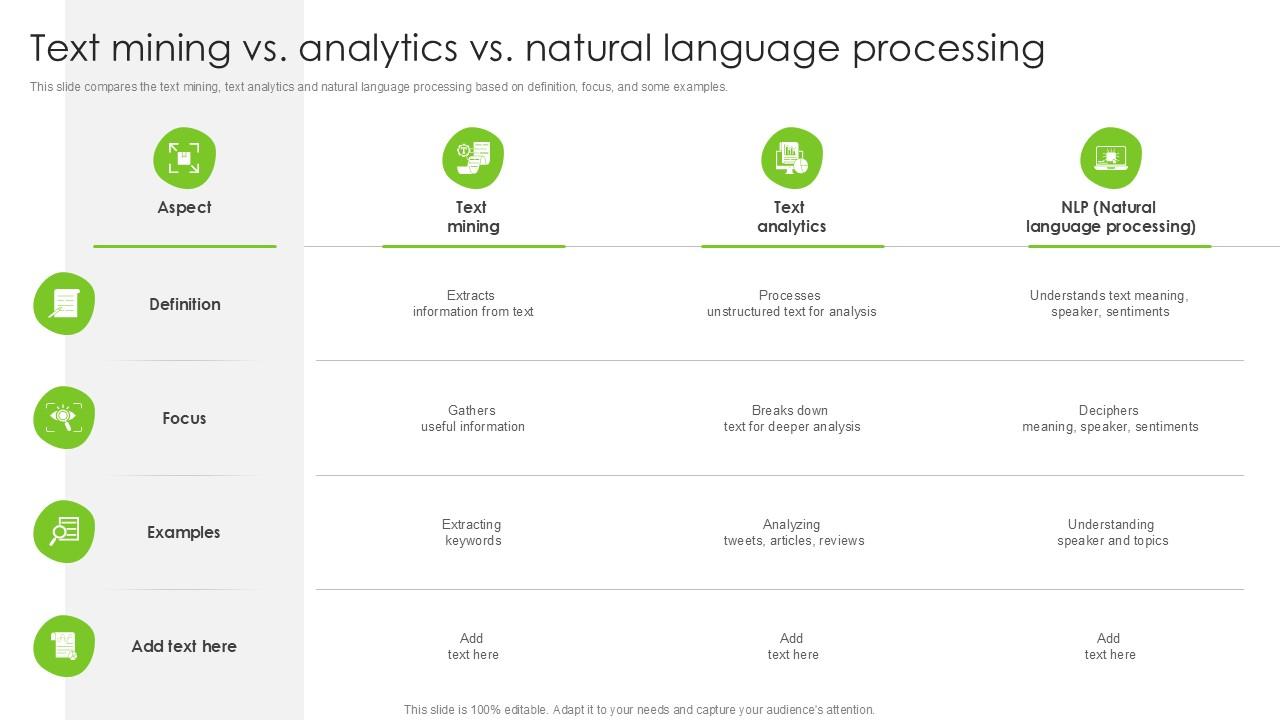 Text Mining Vs Analytics Vs Natural Language Processing PPT Presentation SS Text Mining Vs Analytics Vs Natural Language Processing PPT Presentation SS
