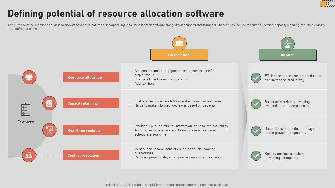 The Digital Project Managers Defining Potential Of Resource Allocation Software