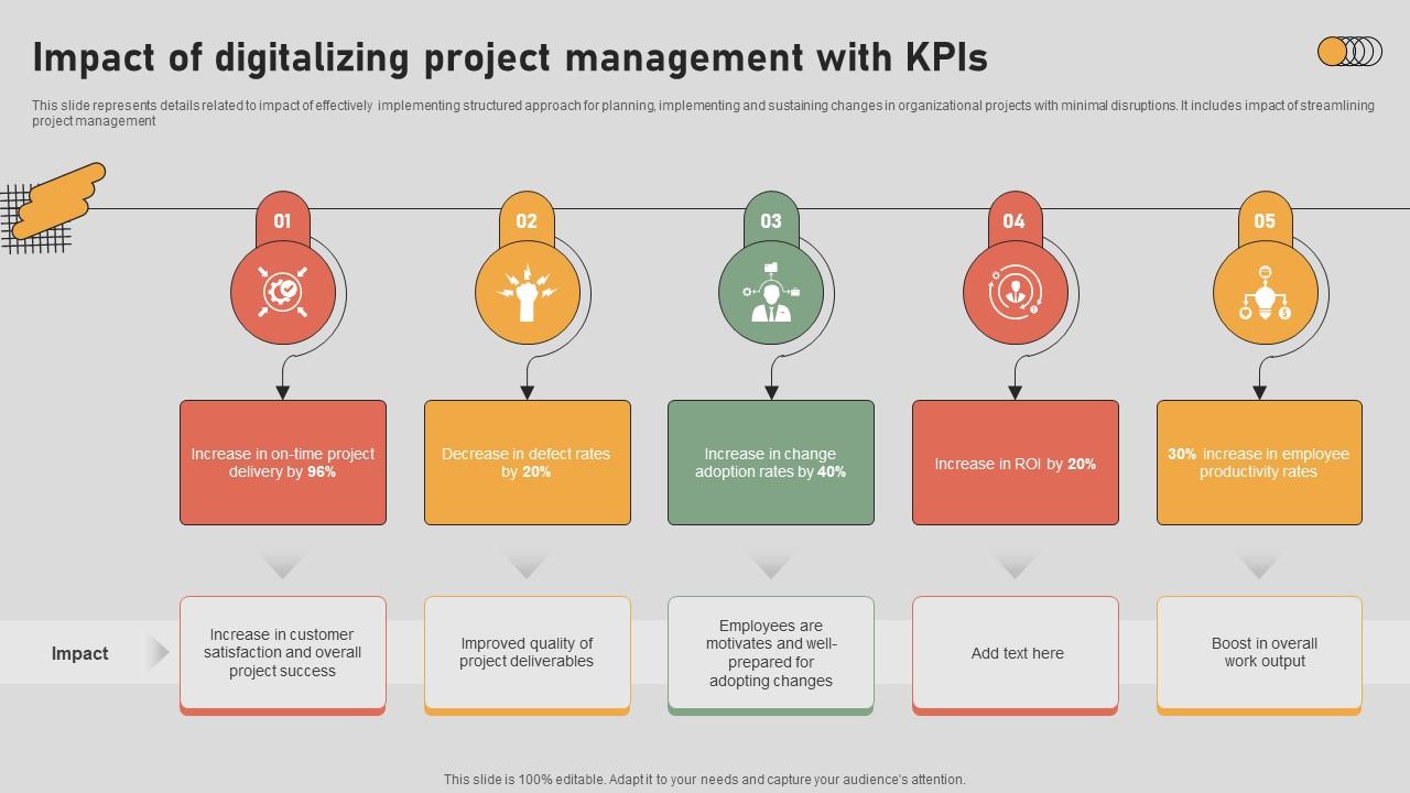 The Digital Project Managers Impact Of Digitalizing Project Management With Kpis