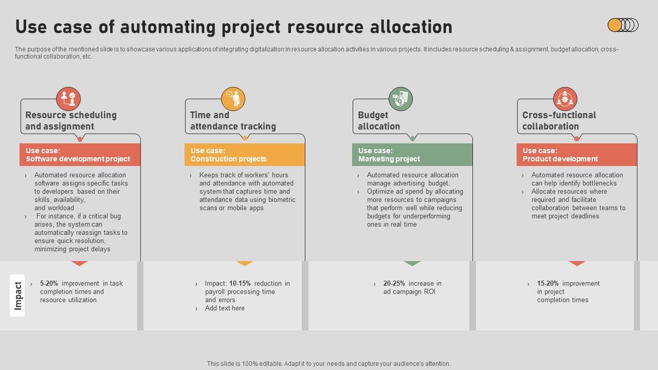 The Digital Project Managers Use Case Of Automating Project Resource