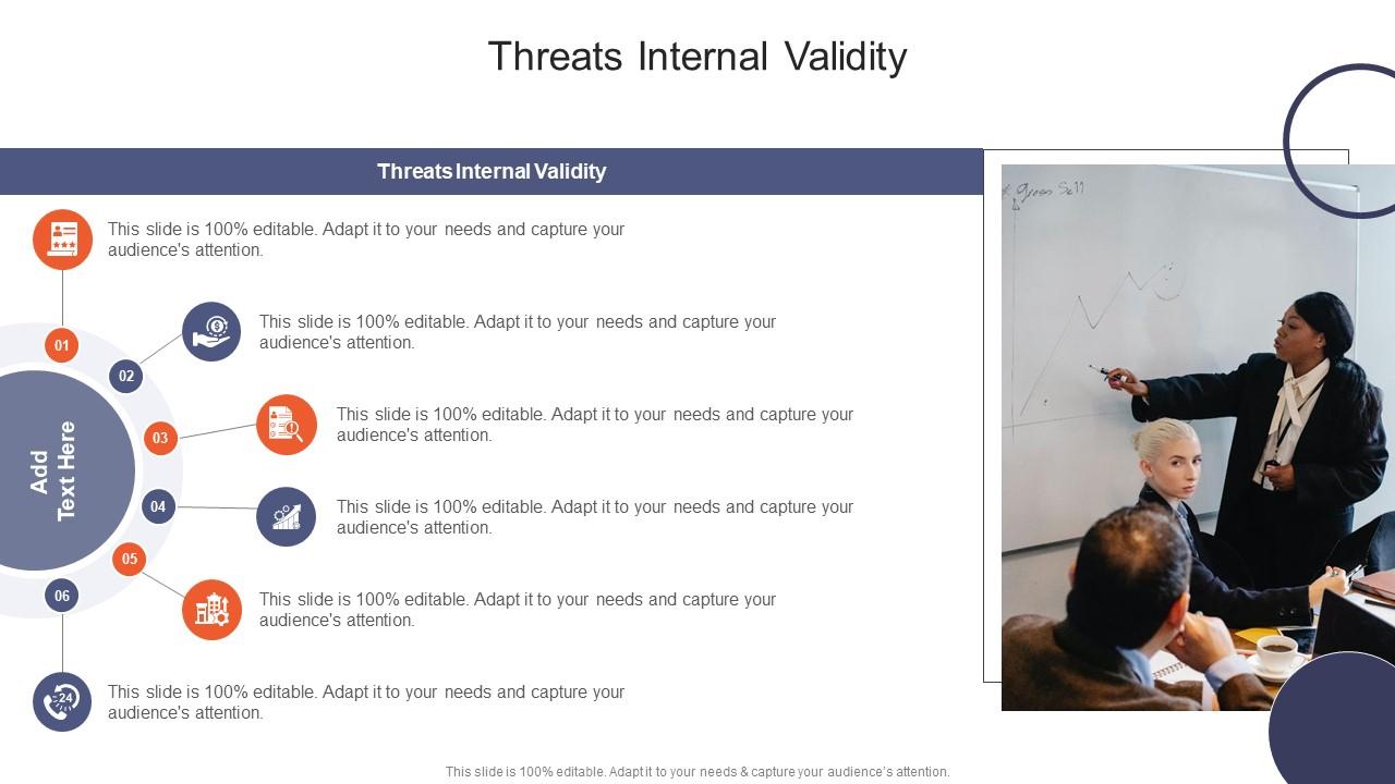 Threats Internal Validity In Powerpoint And Google Slides Cpb Threats Internal Validity In Powerpoint And Google Slides Cpb
