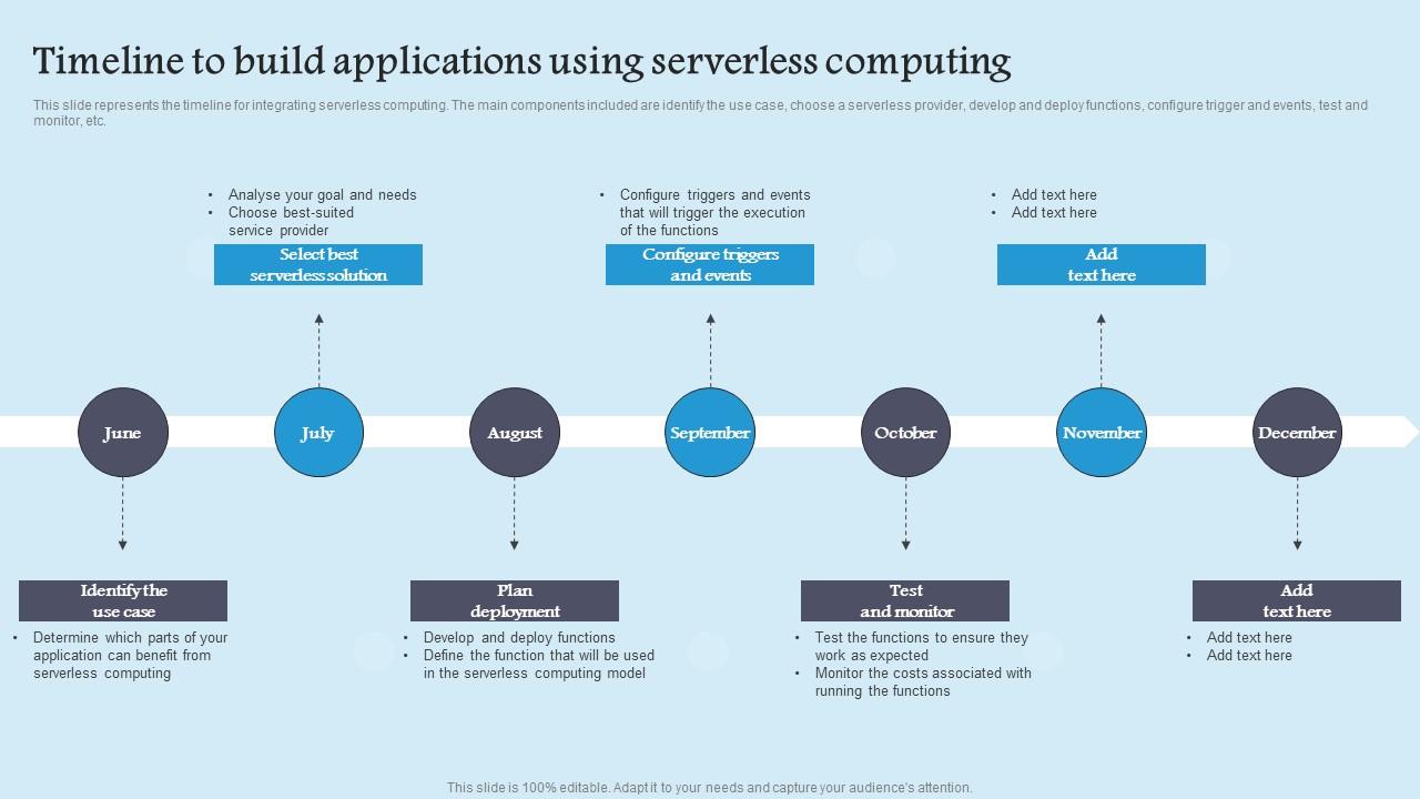 Timeline Build Applications Role Serverless Computing Modern Technology ...