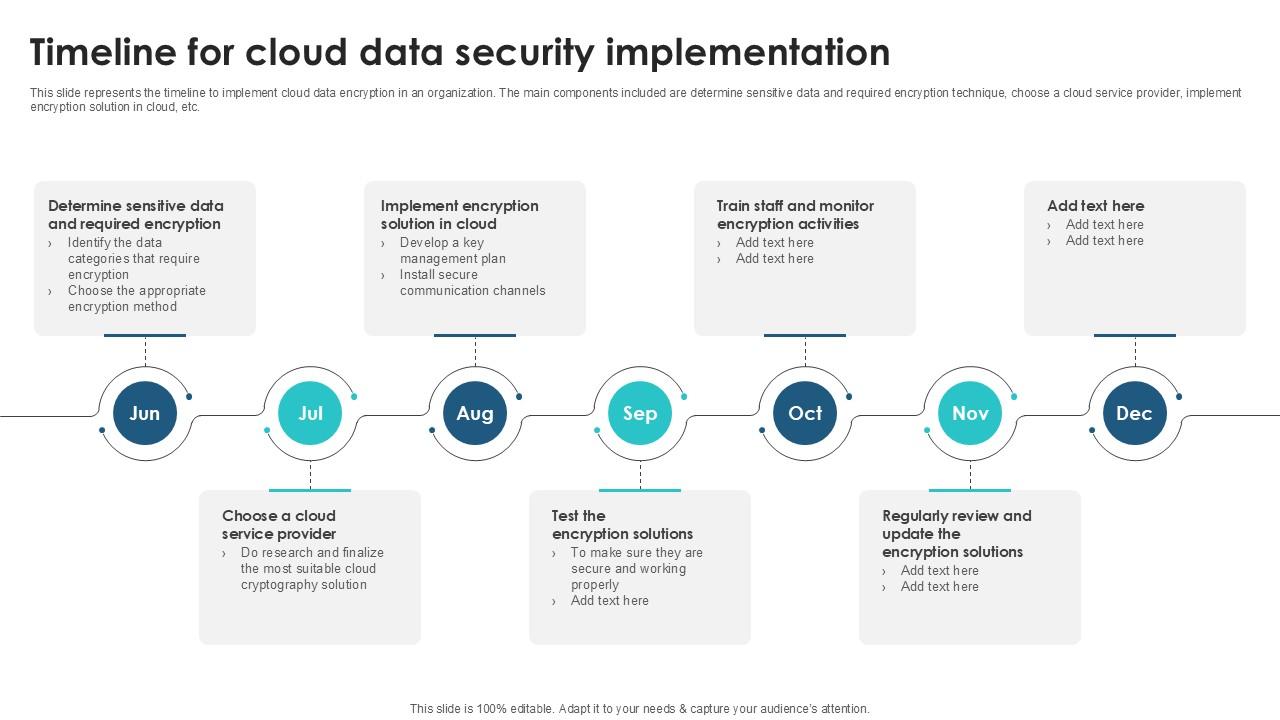Timeline For Cloud Data Security Client Side Encryption Ppt Example