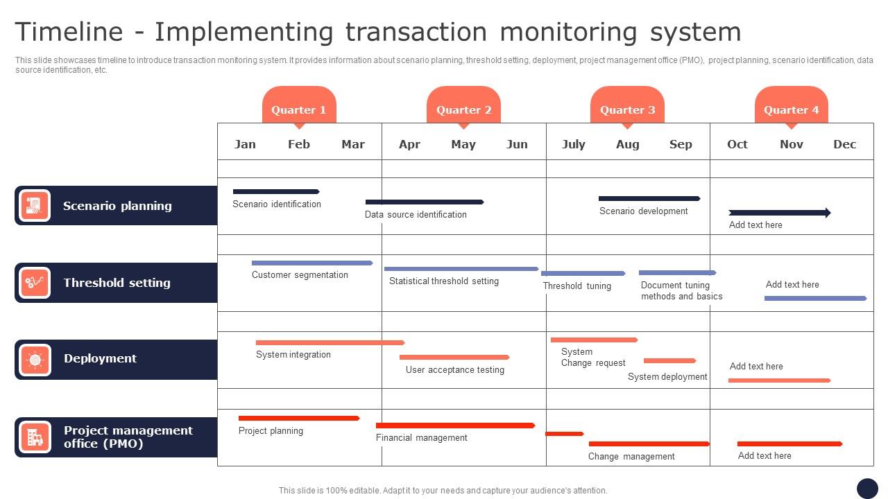 Timeline Implementing Transaction Monitoring Mitigating Corporate Scams