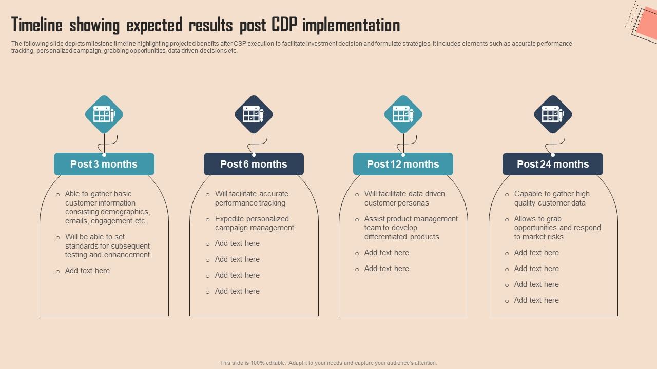 Timeline Showing Expected Results Post CDP Comprehensive CDP Guide For ...