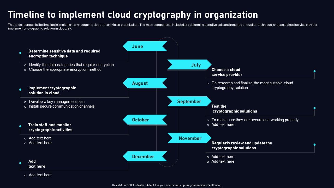 Timeline To Implement Cloud Data Security Using Cryptography Download Pdf