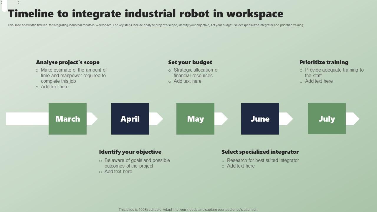 Timeline To Integrate Industrial Robot Applications Of Industrial Robots Rules Pdf
