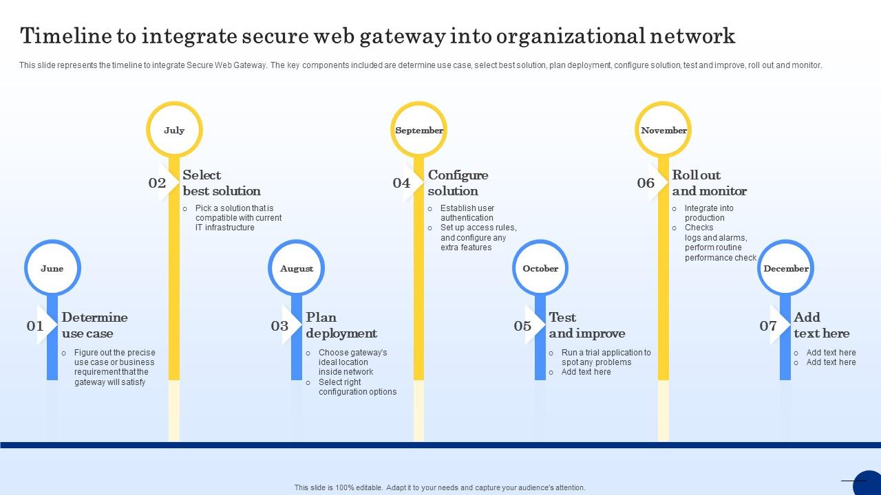 Timeline To Integrate Secure Web Gateway Into Web Threat Protection System