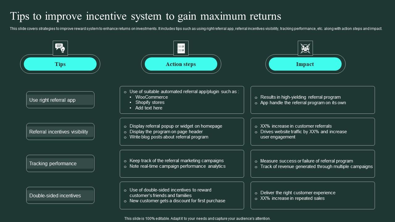 Tips To Improve Incentive System To Gain Maximum Returns Word Of Mouth ...