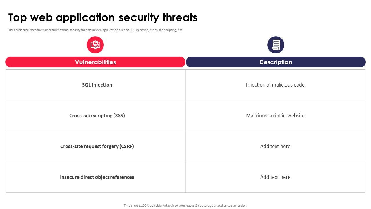 Top Web Application Security Threats Application Security Testing
