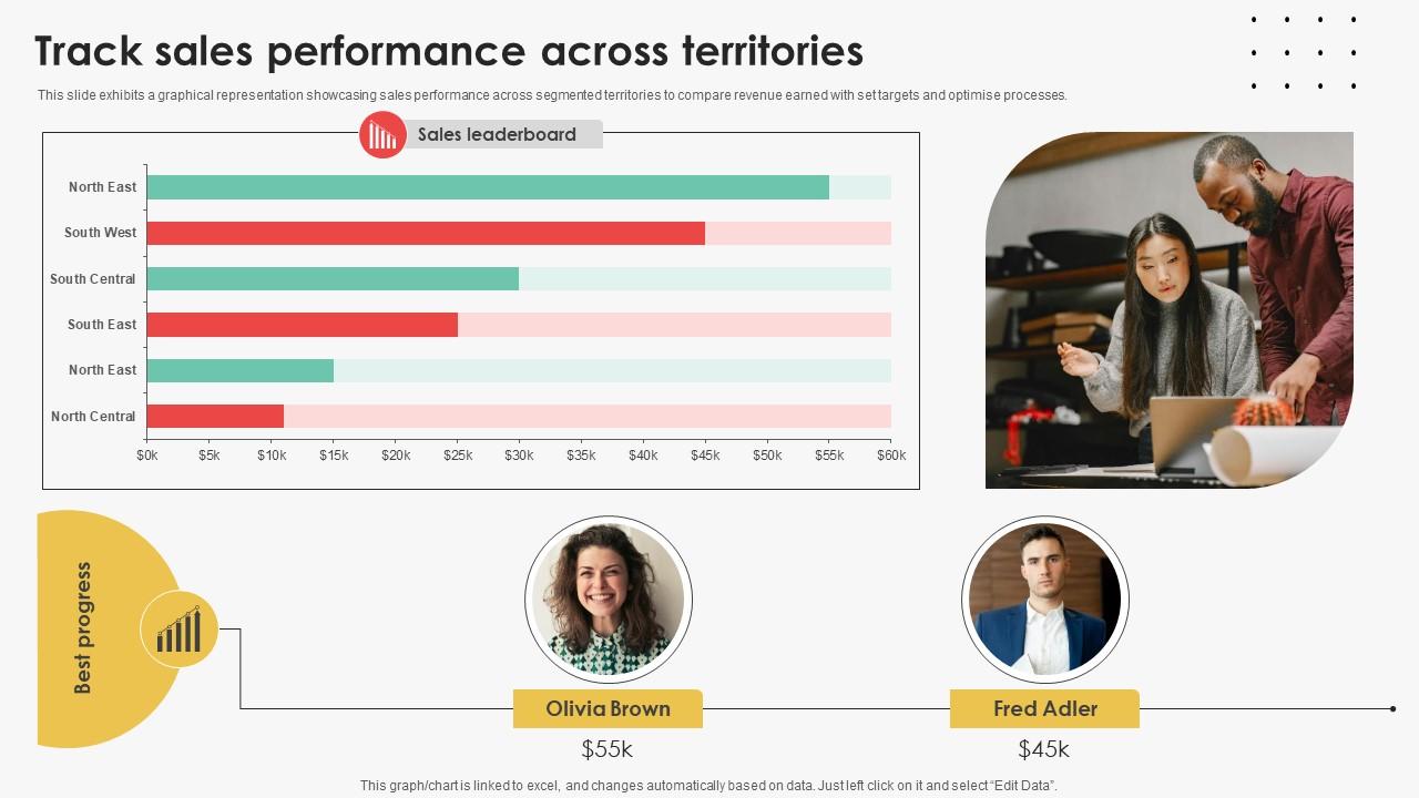 Track Sales Performance Across Territories Efficient Sales Territory ... Track Sales Performance Across Territories Efficient Sales Territory ...