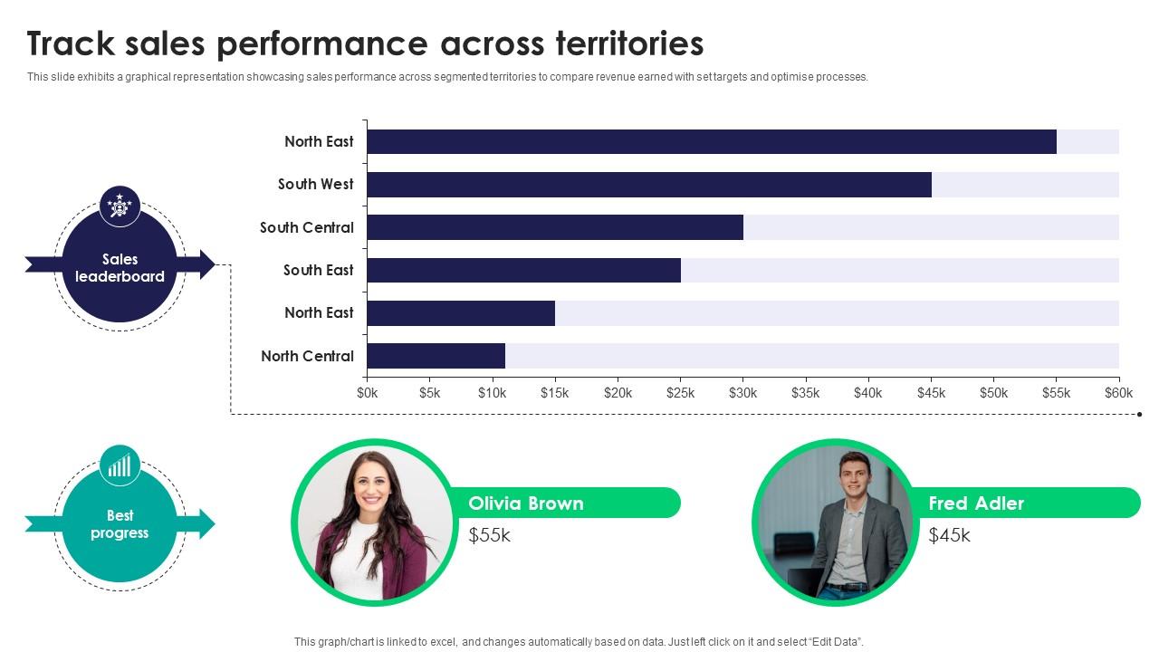 Track Sales Performance Across Territories Tactics For Improving Field ... Track Sales Performance Across Territories Tactics For Improving Field ...