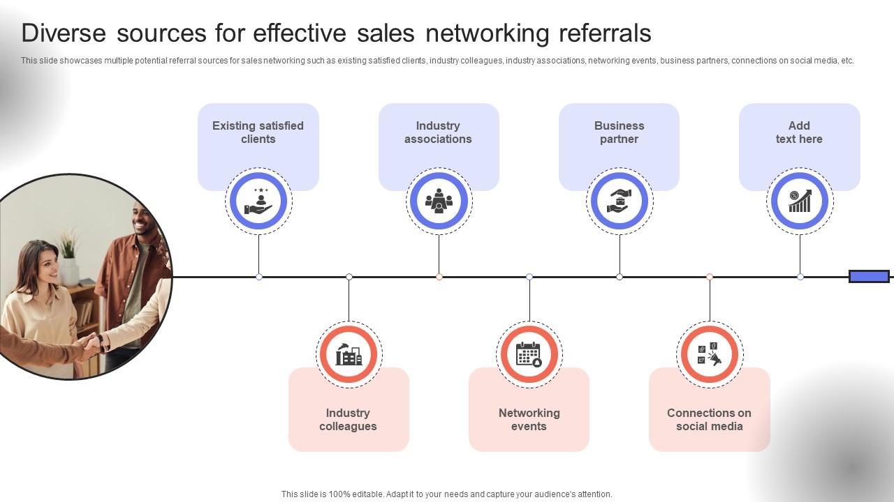 Trade Event Tactics To Boost Diverse Sources For Effective Sales Networking