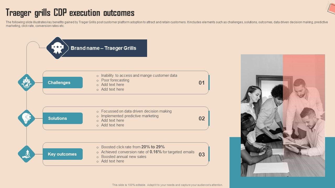 Traeger Grills CDP Execution Outcomes Comprehensive CDP Guide For ... Traeger Grills CDP Execution Outcomes Comprehensive CDP Guide For ...