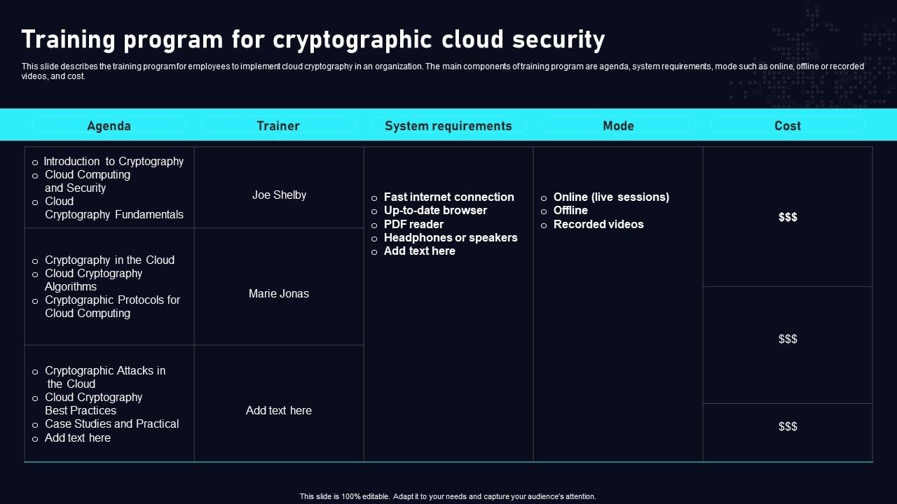 Training Program For Cryptographic Cloud Data Security Using ...