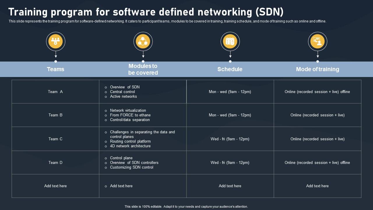 Training Program For Software Defined Networking Sdn Building Blocks