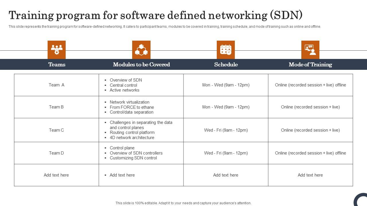 Training Program For Software Defined Networking Sdn Evolution Of Sdn Controllers Graphics Pdf