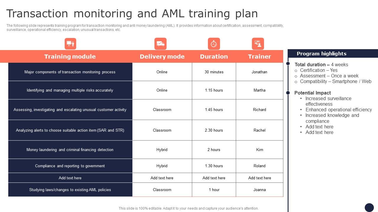 Transaction Monitoring And Aml Training Plan Mitigating Corporate Scams