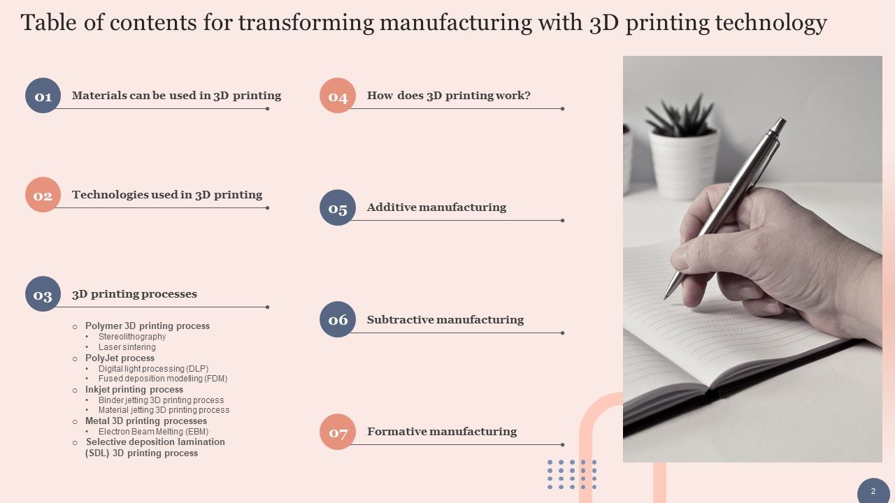 Transforming Manufacturing With 3d Printing Technology Ppt Powerpoint ...