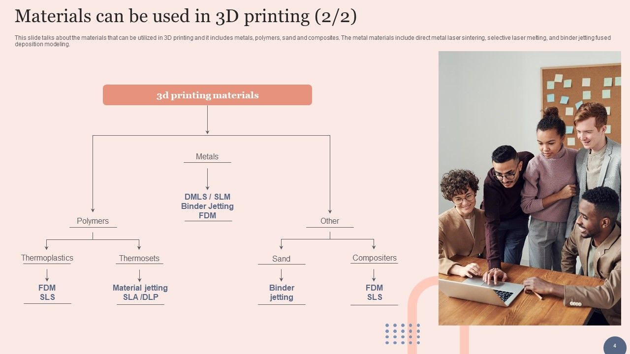 Transforming Manufacturing With 3d Printing Technology Ppt Powerpoint ...
