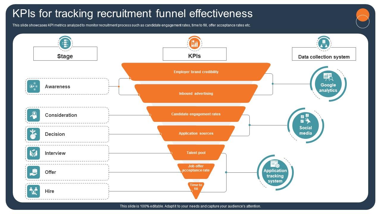Transforming Recruitment Process Kpis For Tracking Recruitment Funnel ... Transforming Recruitment Process Kpis For Tracking Recruitment Funnel ...